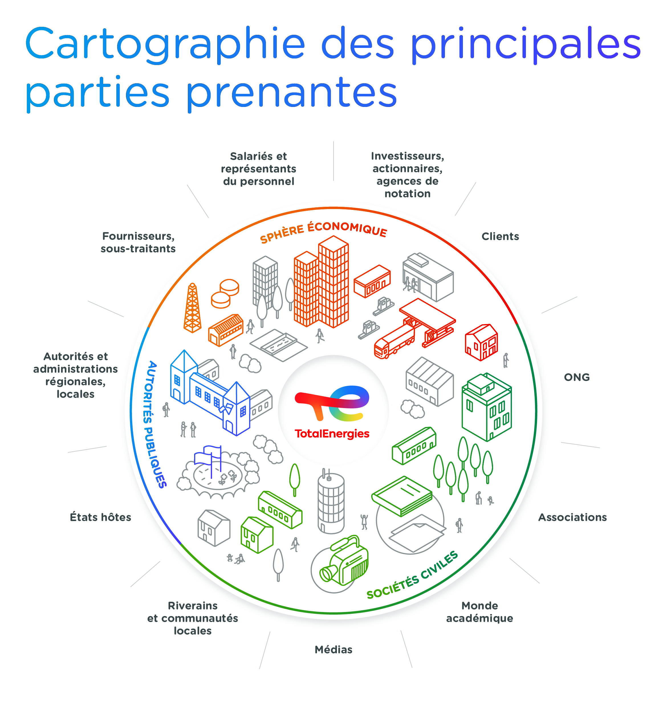 Parties Prenantes LES PARTIES PRENANTES DANS L'ENTREPRISE By Bilal