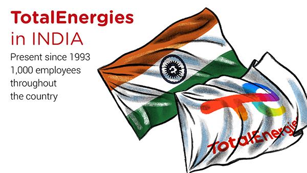 Our Presence in India | TotalEnergies.com