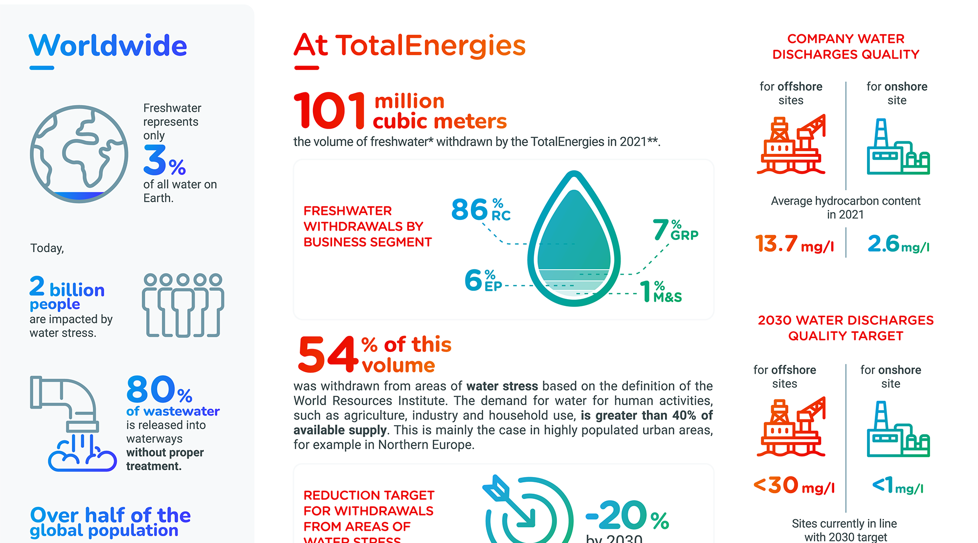 TotalEnergies and Water: Taking Steps to Preserve a Vital Resource ...