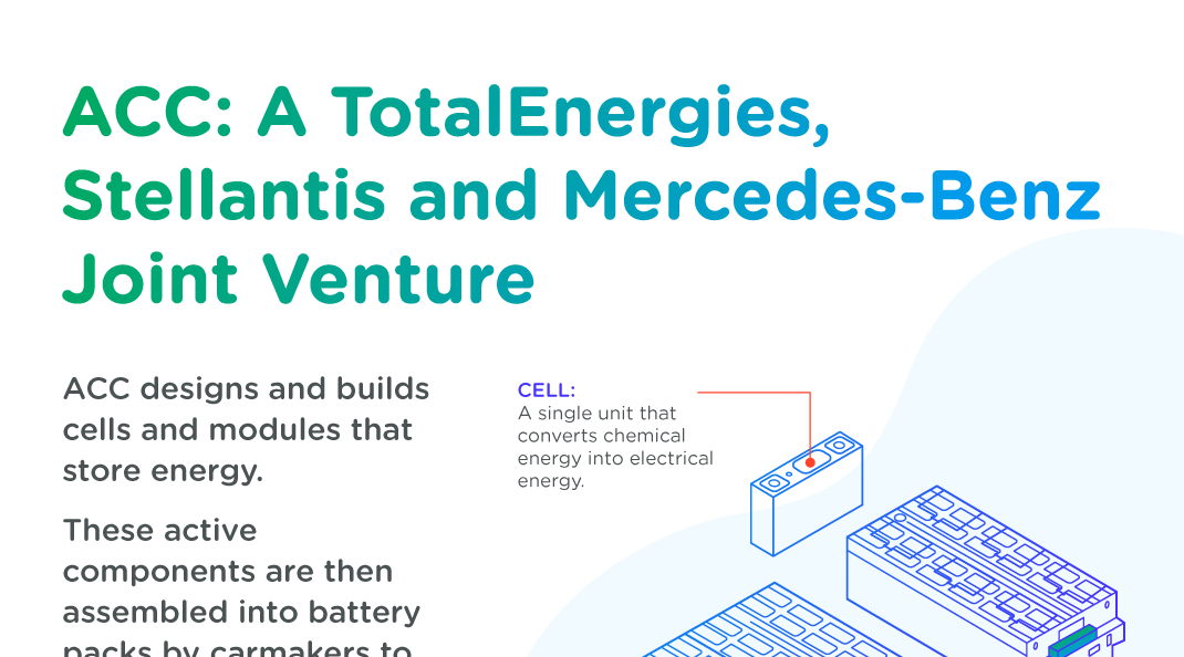 ACC: A TotalEnergies, Stellantis and Mercedes-Benz Joint Venture ...