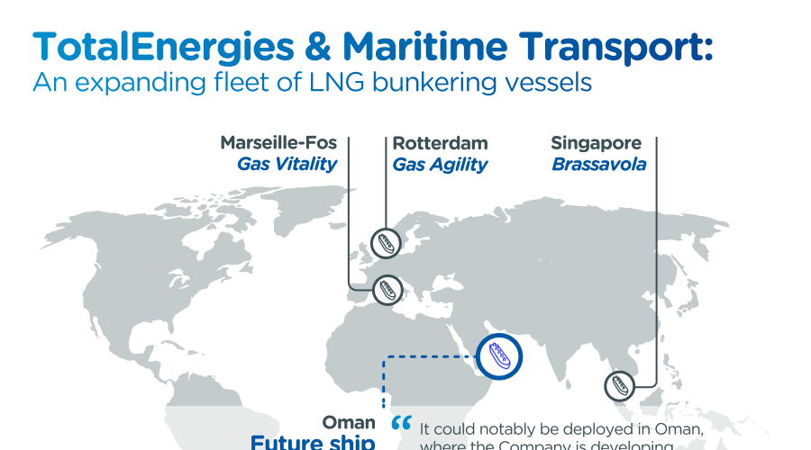 TotalEnergies & Shipping: A Growing Fleet of LNG Bunker Vessels ...
