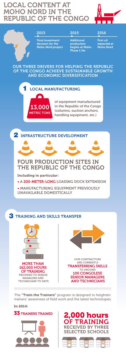 [Infographic] Moho Nord: Total Goes Local | TotalEnergies.com
